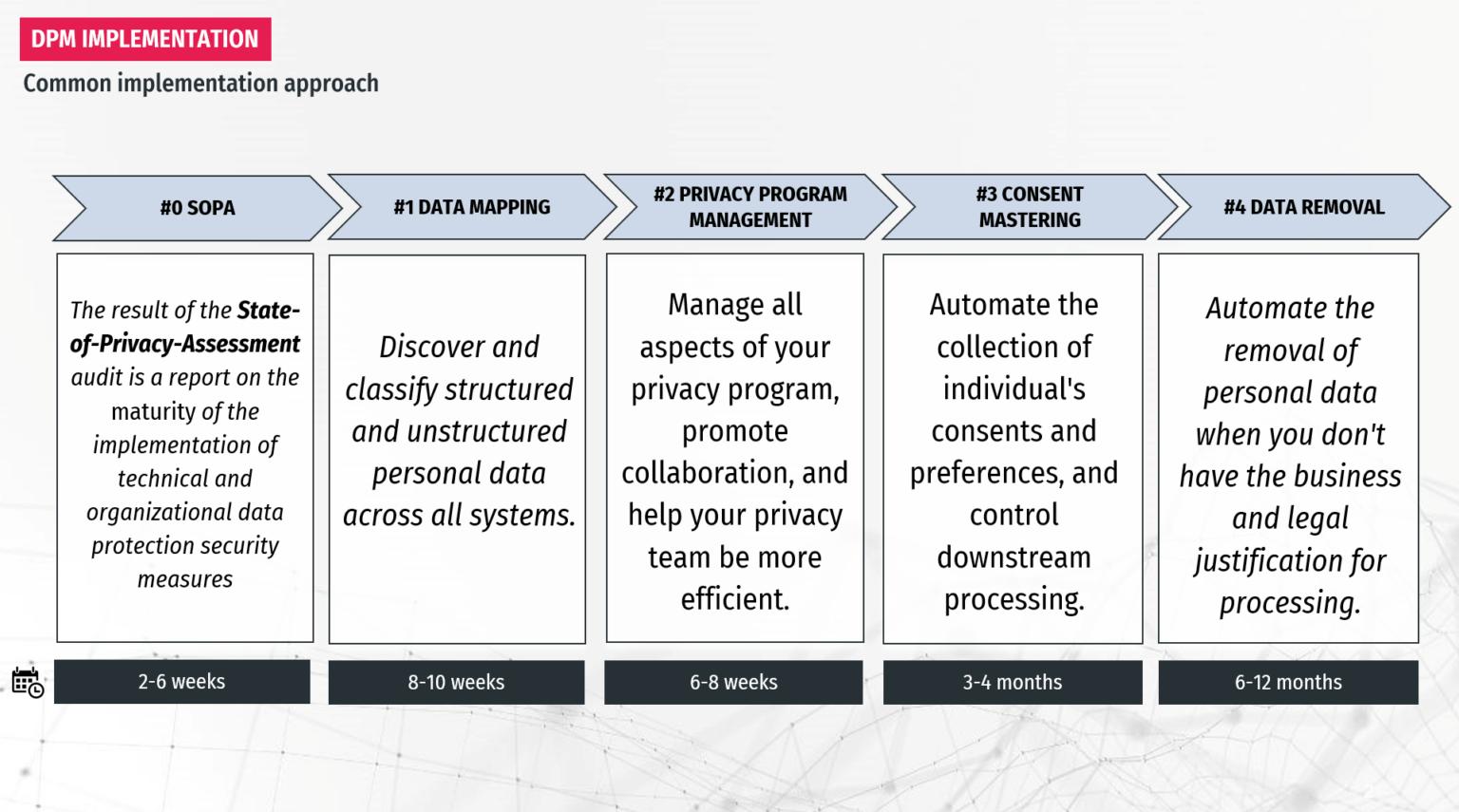 Data Privacy Manager: A Roadmap to Compliance with Saudi Arabia’s Personal Data Protection Law ...