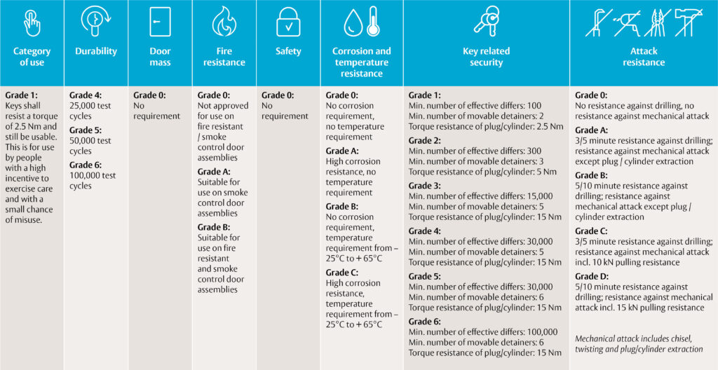 What You Should Know About EU Standards, Certifications and Patents for ...